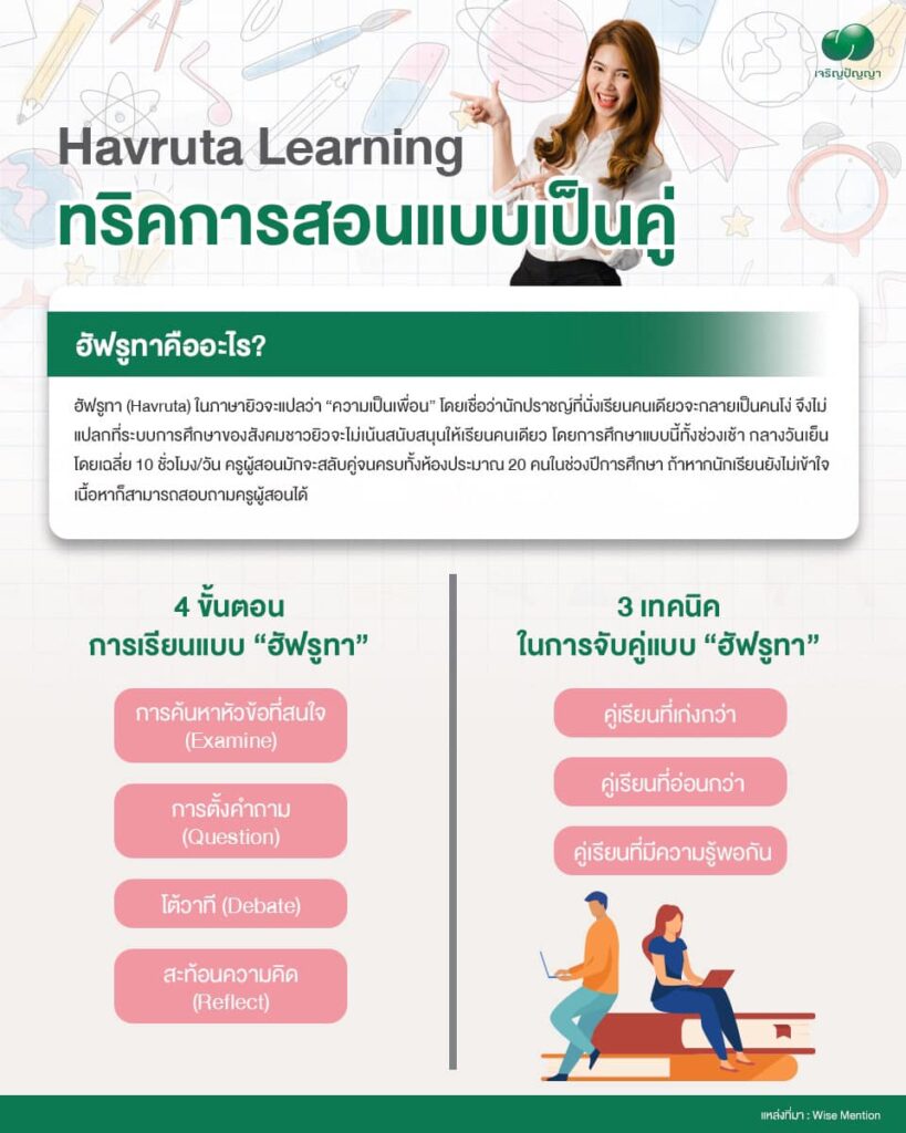 Havruta Learning ทริคการสอนแบบเป็นคู่ - Charoenpanya