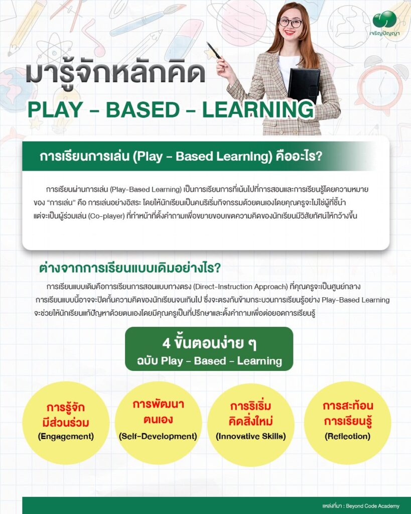 มารู้หลักคิด Play - Based - Learning - Charoenpanya